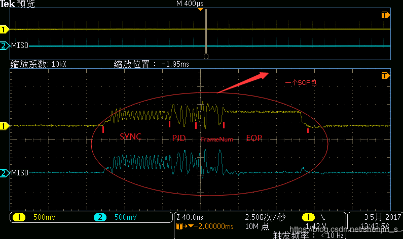 Usb High Speed Sof Xxxdks Blog
